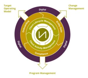 Client Lifecycle Management - Andile